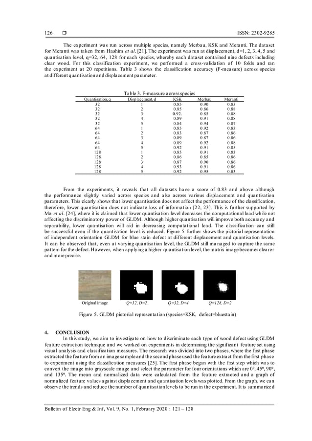 Analysis of texture features for wood defect classification | PDF