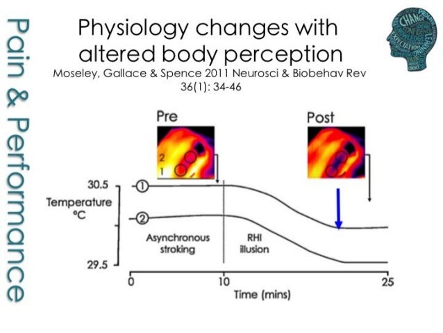 Altered body perception and pain - by Tim Beames at Physio First 2015