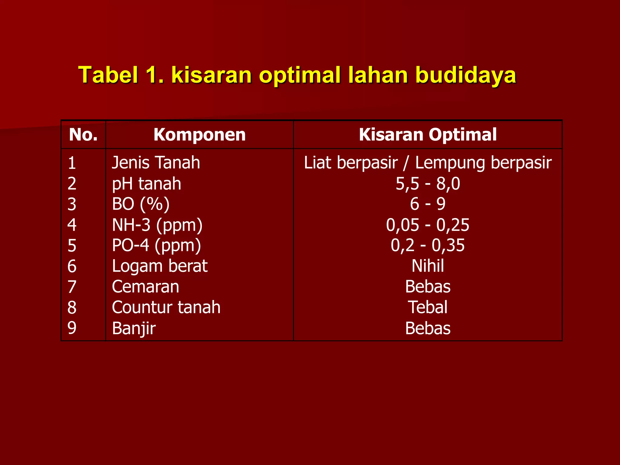 15. budidaya udang di tambak | PPTX