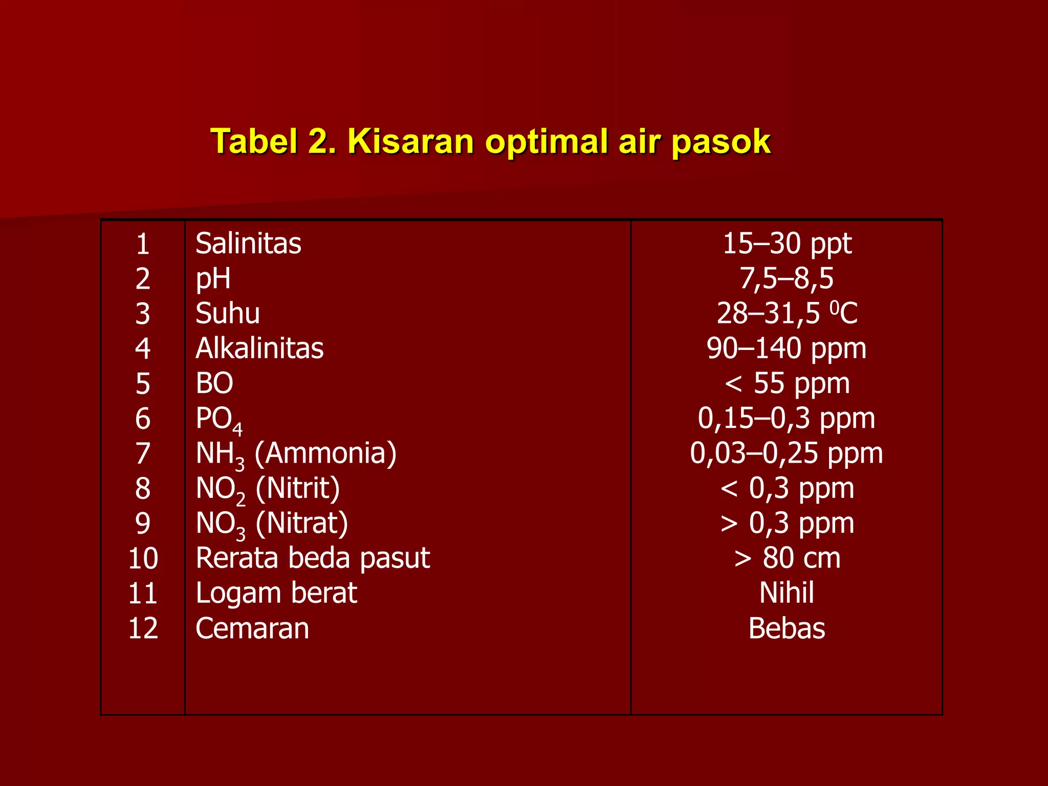 15. budidaya udang di tambak | PPTX