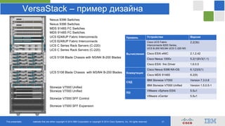 Cisco + IBM = VersaStack. | PPT
