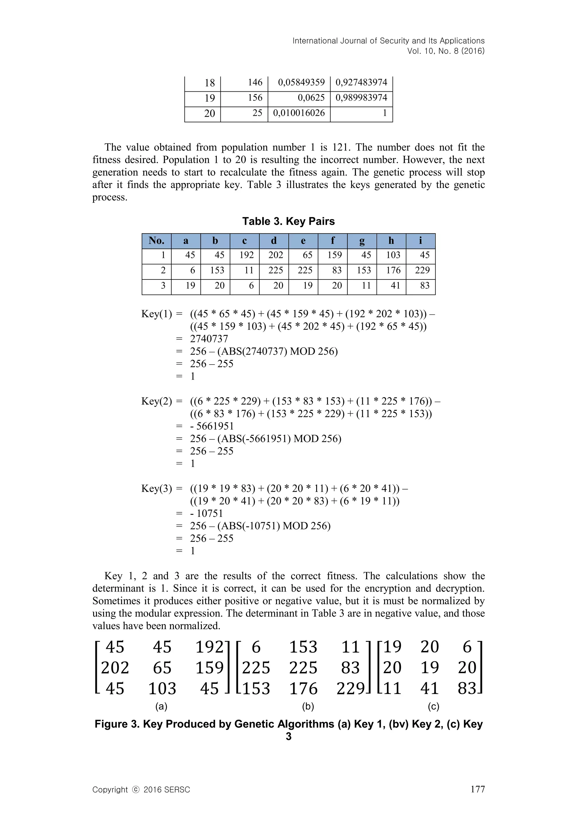 Dynamic Key Matrix Of Hill Cipher Using Genetic Algorithm Pdf