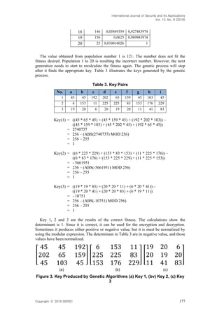 Dynamic Key Matrix of Hill Cipher Using Genetic Algorithm | PDF