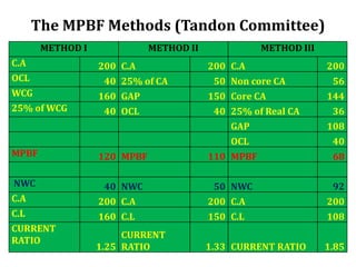 15. working capital | PPT