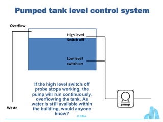 Water Efficiency – it is all about control | PDF