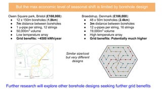Owen Square Community Energy Project | PDF