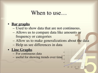 How to Make a Bar Graph | PPT