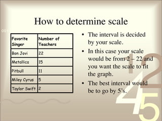 How to Make a Bar Graph | PPT