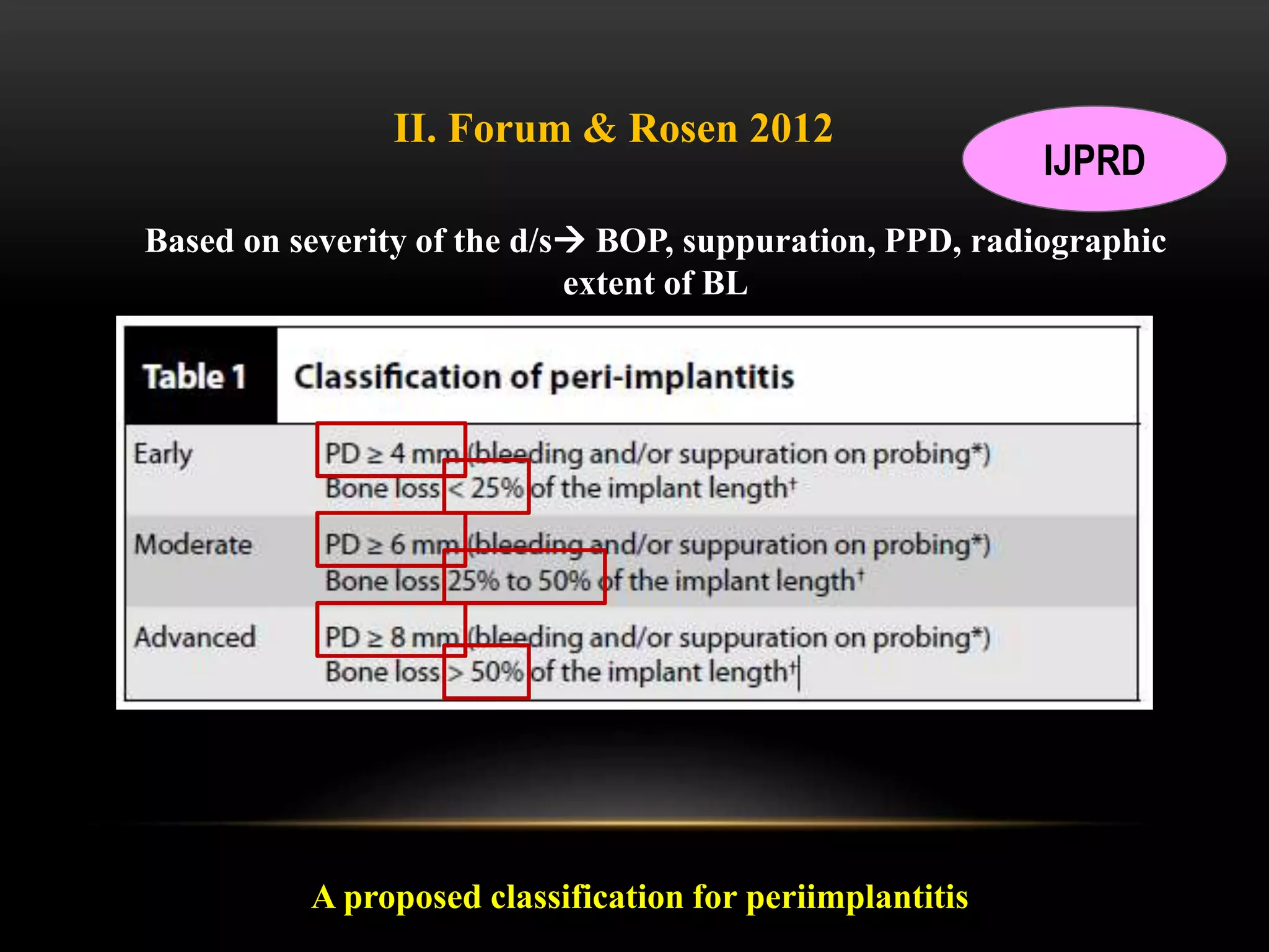 Periimplantitis | PPTX