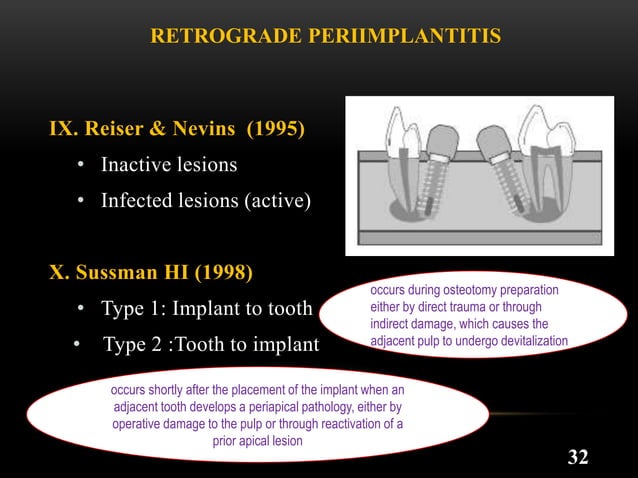 Periimplantitis | PPTX | Bone and Joint Conditions | Diseases and Conditions