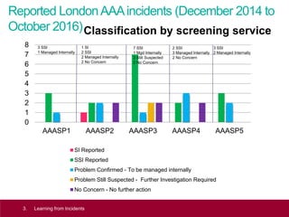 15.45 p.m. 16.30 p.m. - rca nhse | PPT