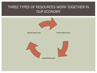 15.basic concepts of_economics_types_and_functions_of_economic_systems ...