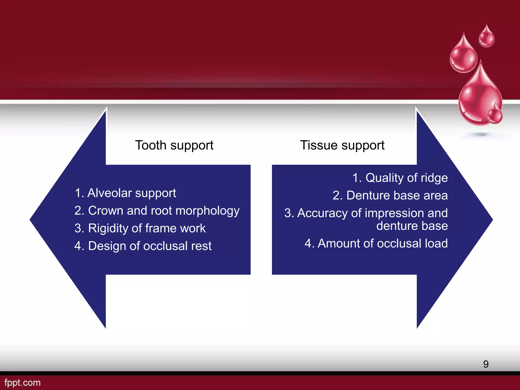 stress breakers in prosthodontics | PPTX