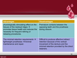 stress breakers in prosthodontics | PPTX