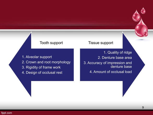 stress breakers in prosthodontics | PPTX | Dental Health | Diseases and ...