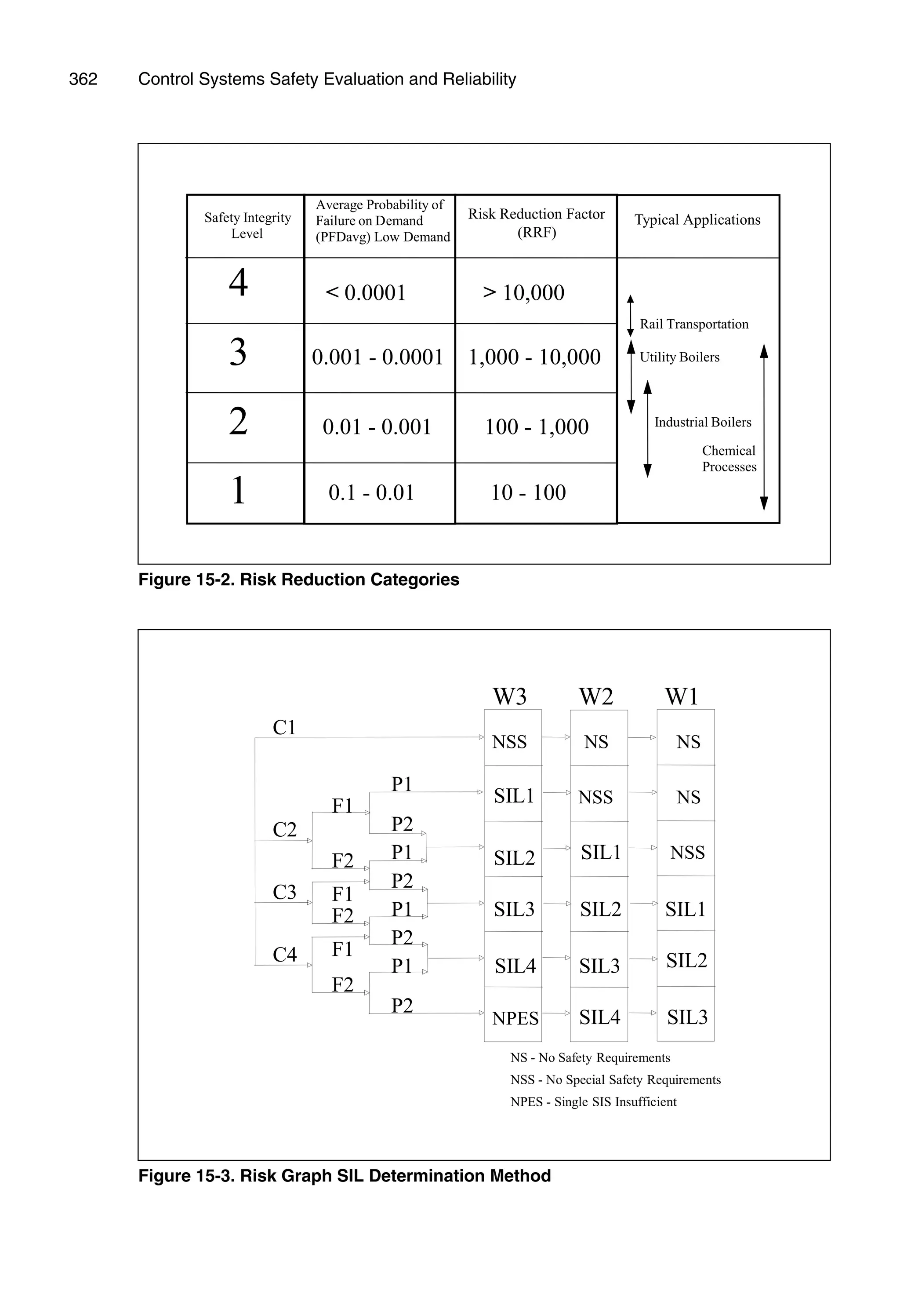 1. safety instrumented systems | PDF
