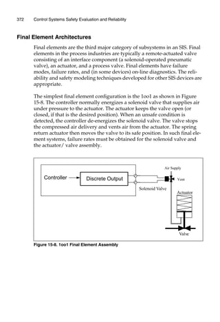 1. safety instrumented systems | PDF