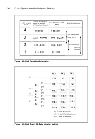 1. safety instrumented systems | PDF