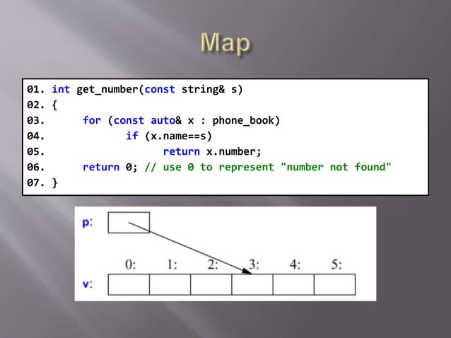 15. map, unordered map, algorithms | PPTX