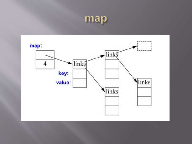 15. map, unordered map, algorithms | PPTX