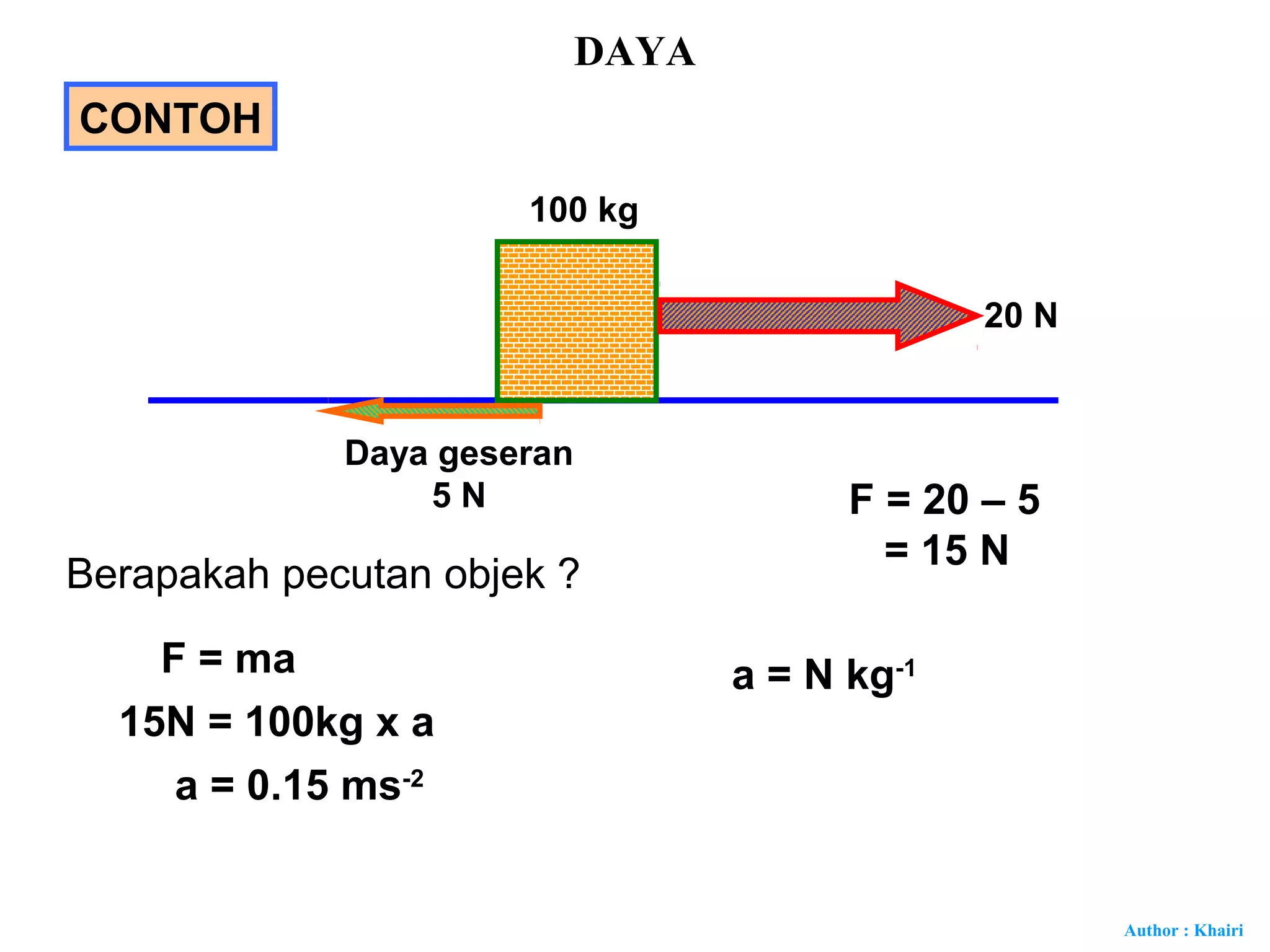 15.daya dan kesan daya | PPS