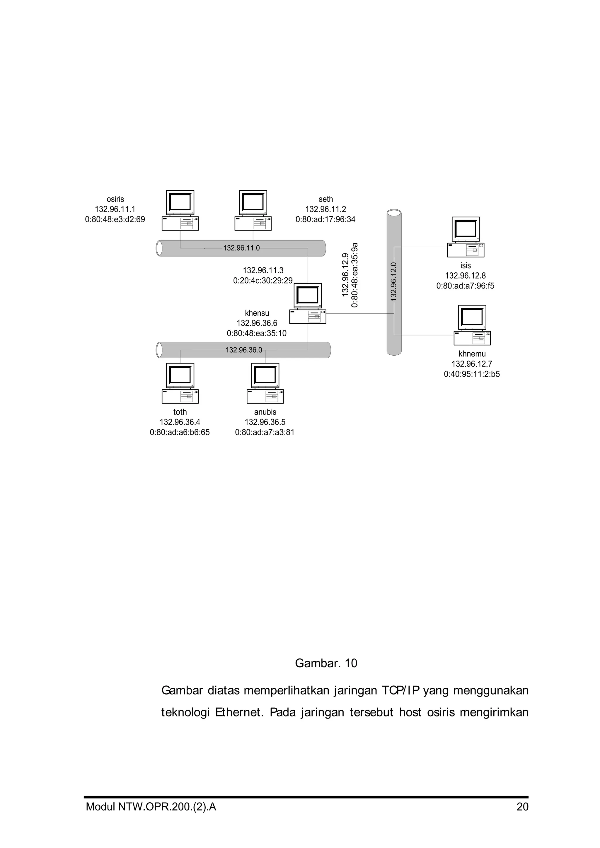 15. menginstalasi perangkat jaringan berbasis luas (wan) | PDF