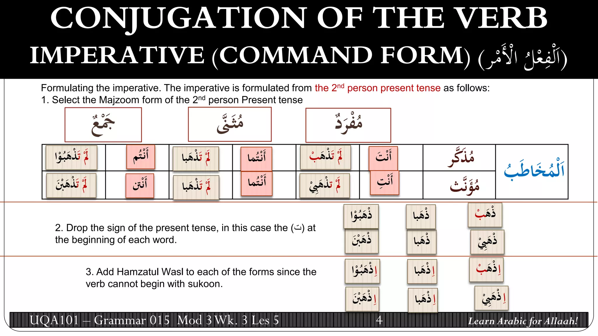 Lesson 15 | Conjugation of Present Tense and Command Form | Learn ...