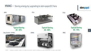Case Studies: Reduce Energy Consumption of your Buildings’ HVAC | PPT