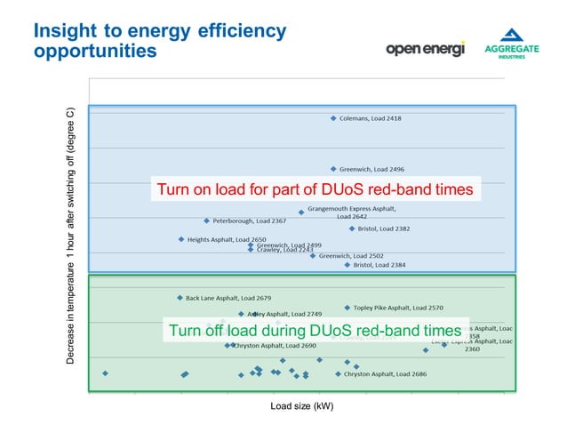 Case Study: Maximising the Total Value of your Demand-Side Flexibility ...