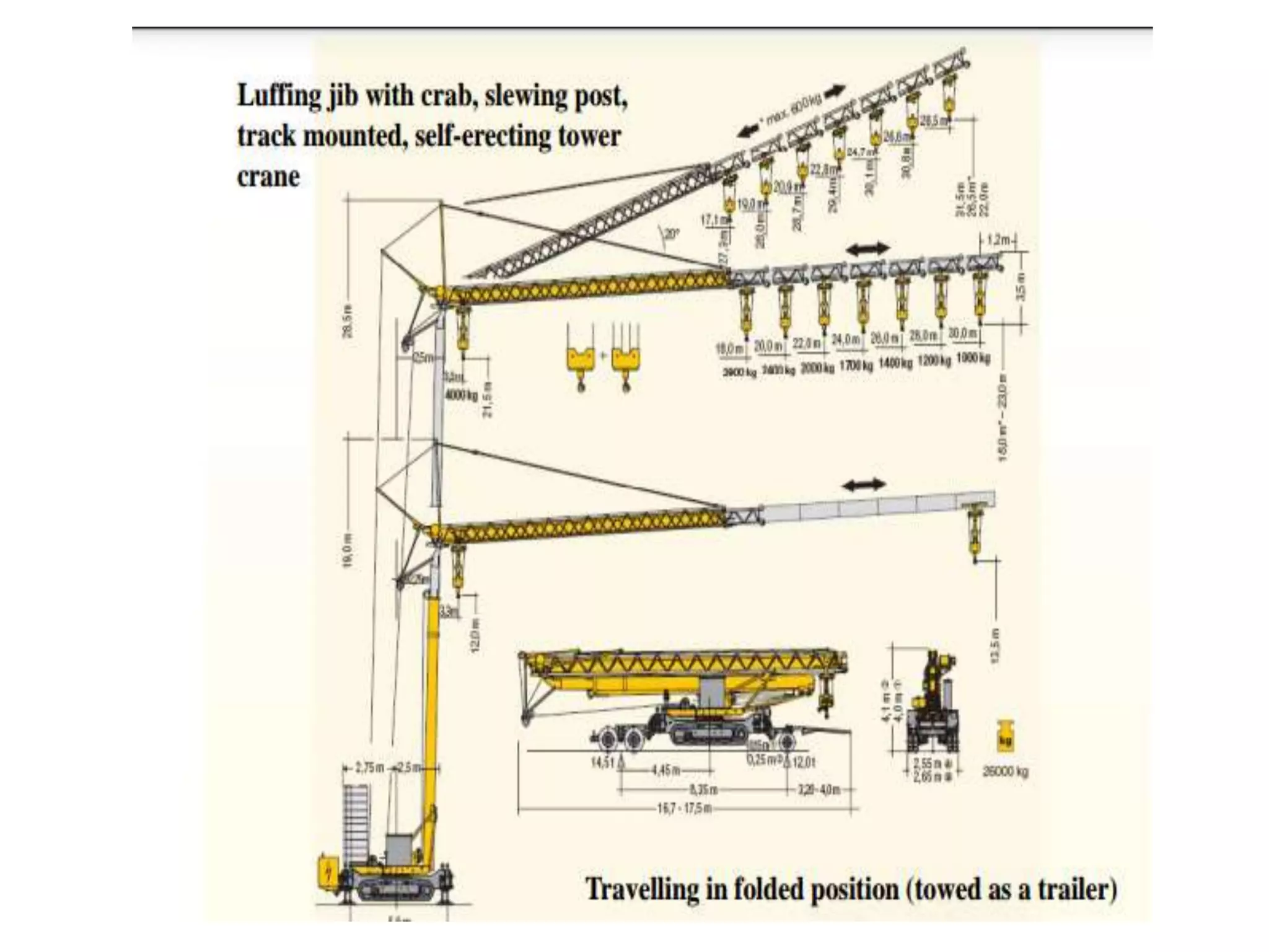 HOISTING EQUIPMENT | PPTX