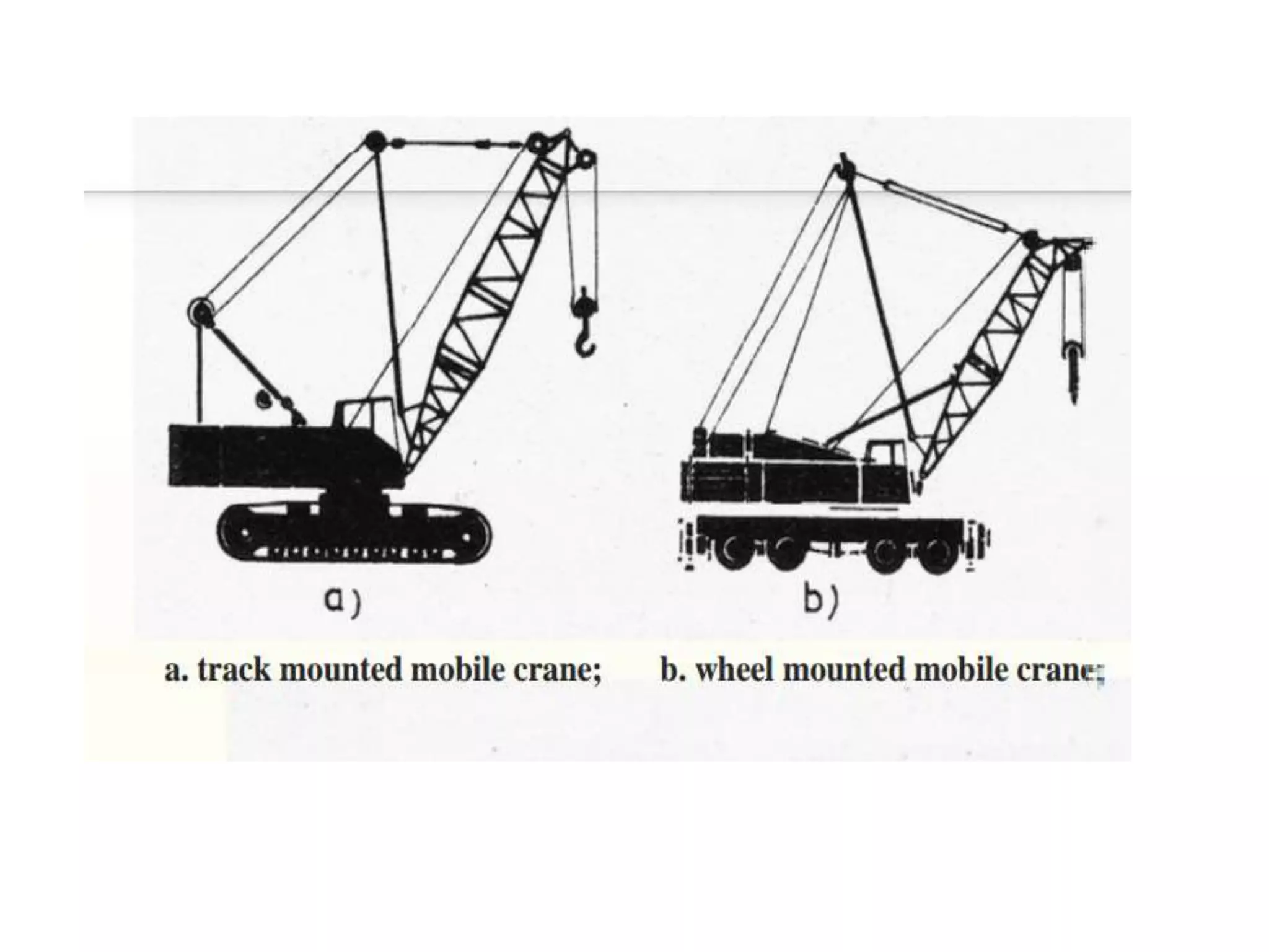 HOISTING EQUIPMENT | PPTX