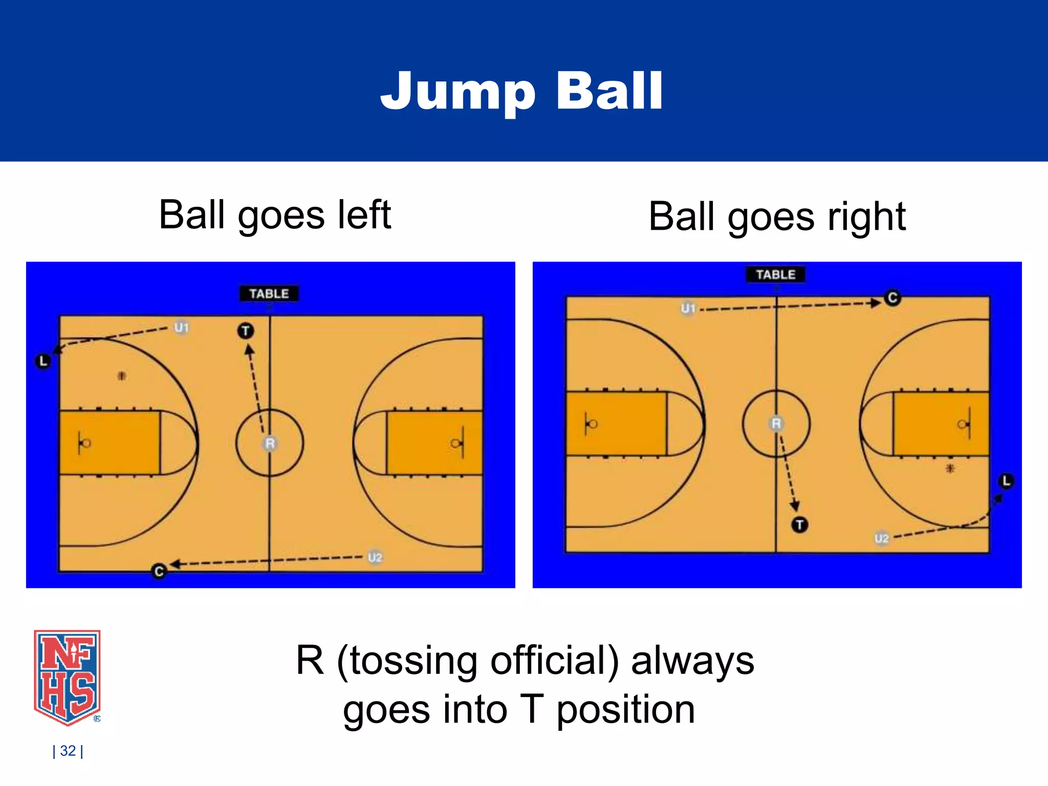 2015 - 2017 Basketball Three Man Mechanics NFHS | PPTX