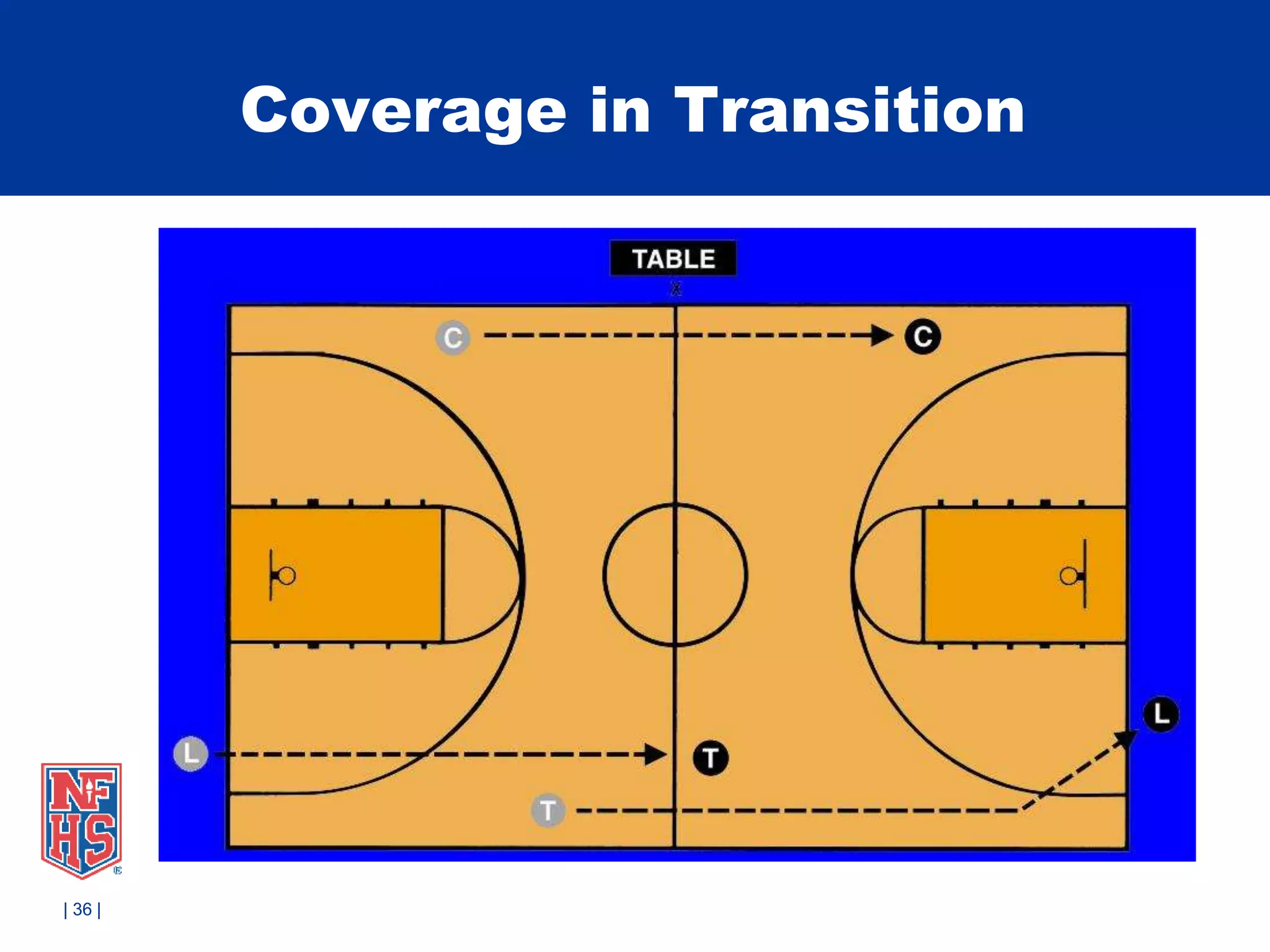 2015 - 2017 Basketball Three Man Mechanics NFHS | PPTX