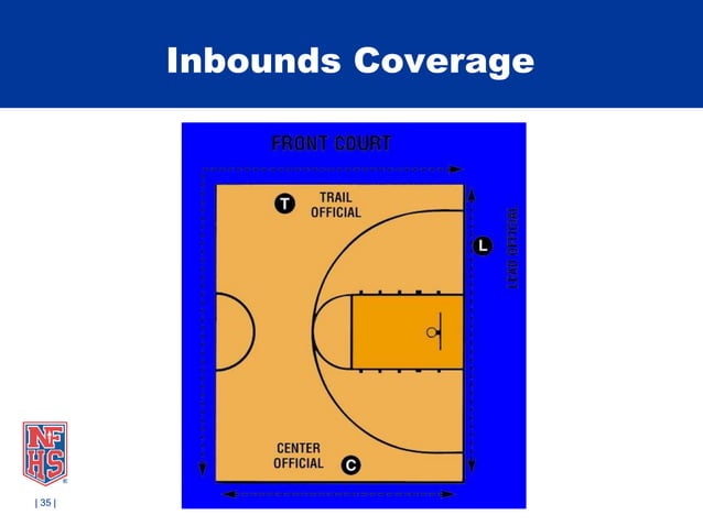 2015 - 2017 Basketball Three Man Mechanics NFHS | PPTX