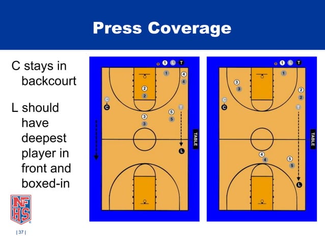 2015 - 2017 Basketball Three Man Mechanics NFHS | PPTX