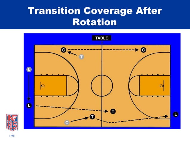 2015 - 2017 Basketball Three Man Mechanics NFHS | PPTX