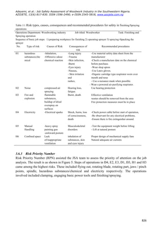 Job Safety Assessment of Woodwork Industry in the South-western Nigeria ...