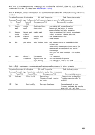 Job Safety Assessment of Woodwork Industry in the South-western Nigeria ...