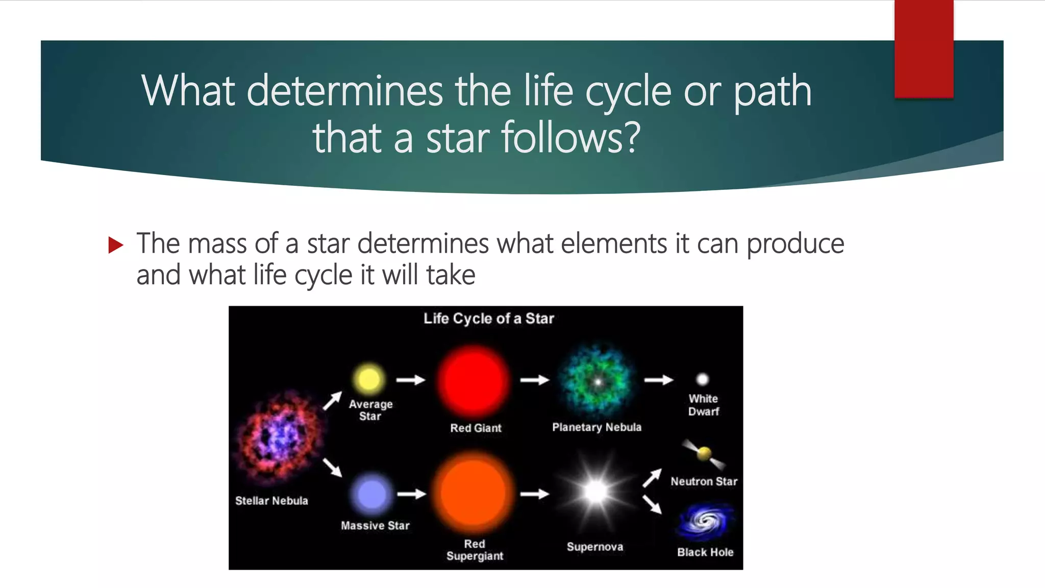 The Life Cycle of Star Notes | PPT