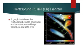 The Life Cycle of Star Notes | PPT
