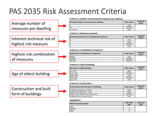 Deep Retrofit: Driving UK Retrofit Quality | PPT
