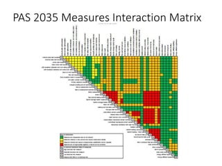 Deep Retrofit: Driving UK Retrofit Quality | PPT