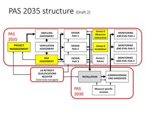 Deep Retrofit: Driving UK Retrofit Quality | PPT
