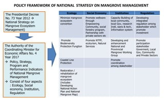 Policy and implementation of mangrove strategic management plan | PDF