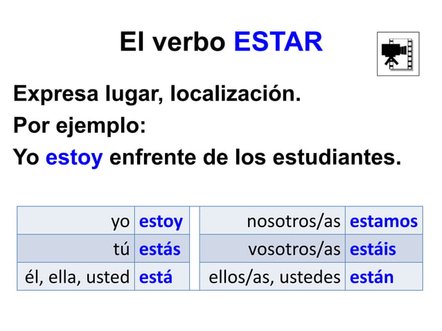 15. verbo estar y localizaciones. Spanish4Ag | PPT
