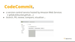 Aws Deployment Tools - Overview, Details, Implementation | PPT