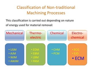 15. Non Conventional Machining Processes | PPT