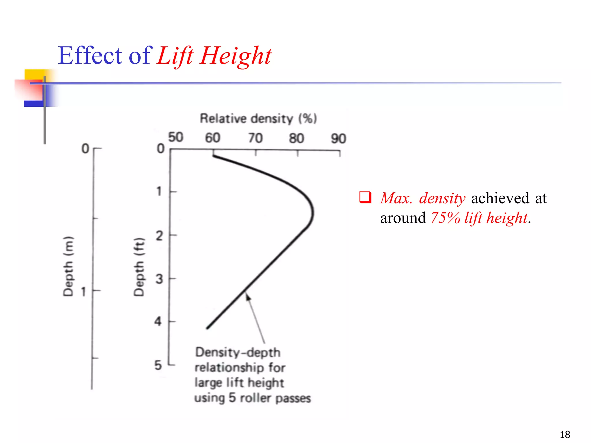 Geotechnical Engineering-I [Lec #15: Field Compaction] | PPSX