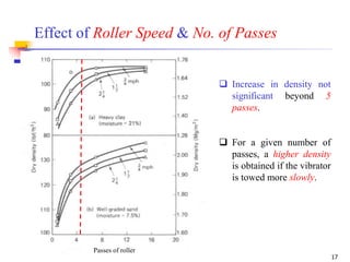 Geotechnical Engineering-I [Lec #15: Field Compaction] | PPSX