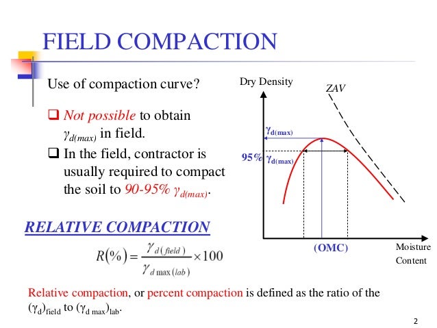 Geotechnical Engineering-I [Lec #15: Field Compaction]